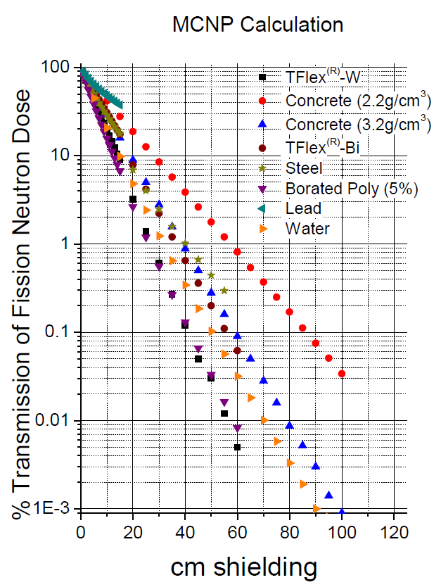 Neutron Radiation Defect Structure Diagram