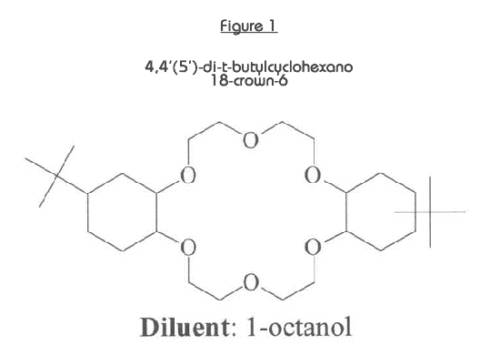 Sr Resin Cartridge | Eichrom Technologies Inc.