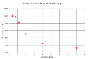 Sr Resin Cartridge | Eichrom Technologies Inc.