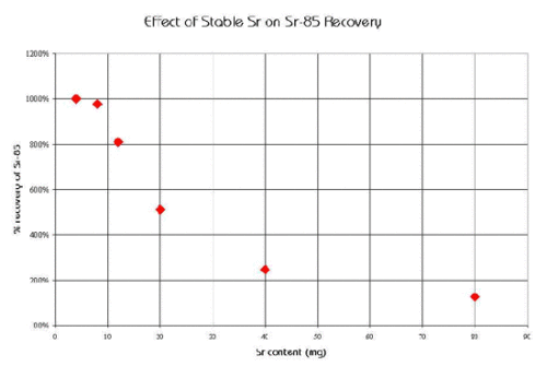 Sr Resin Cartridge | Eichrom Technologies Inc.