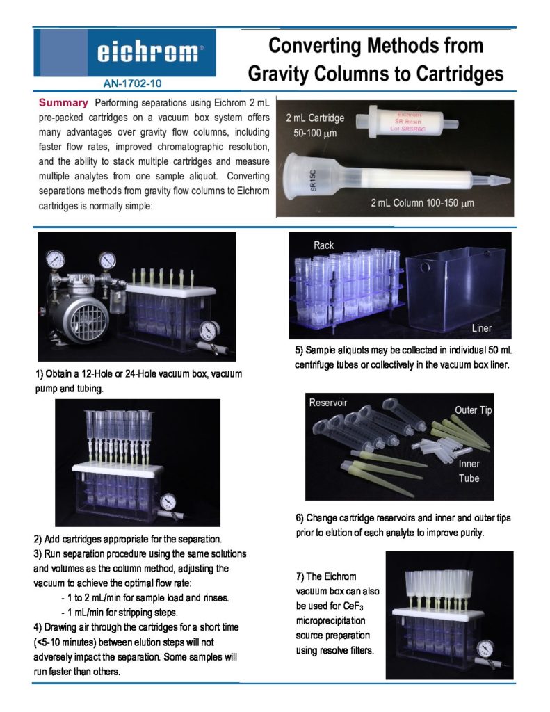 AN-1702_Converting Column Methods to Cartridges - Eichrom Technologies Inc AN-1702_Converting Column Methods to Cartridges - Eichrom Technologies Inc
