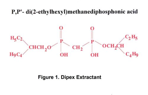 Actinide Resin