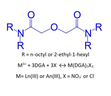 DGA Resins Cartridge