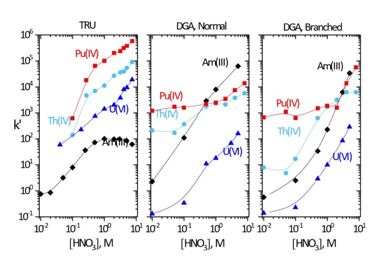 DGA Resins Cartridge