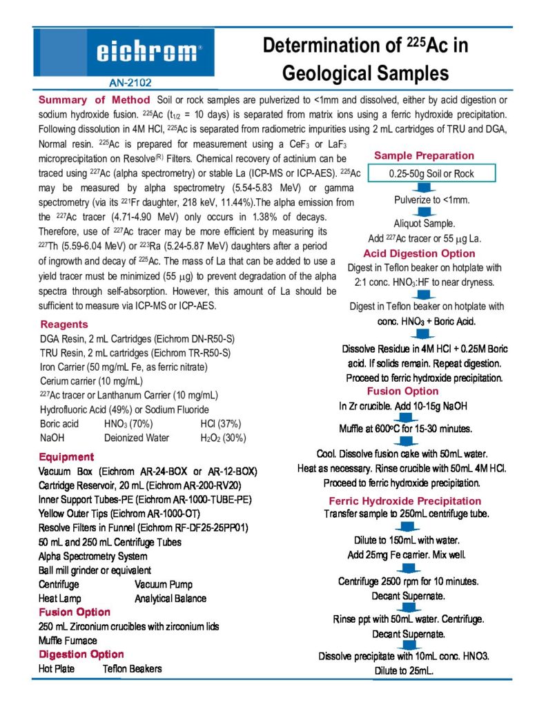 AN-2102_Ac-225 in Geological Samples - Eichrom Technologies Inc